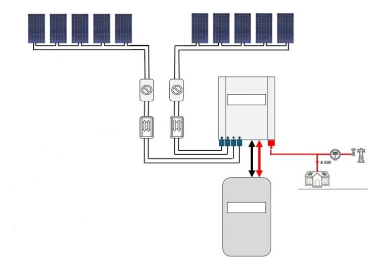 4kw battery storage kits | Self Consumption