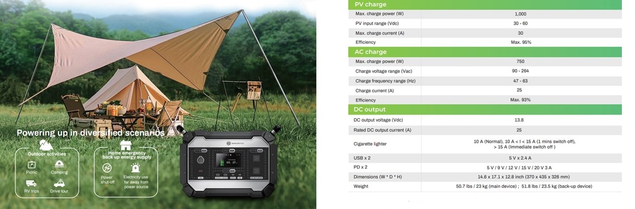 Mobile off-grid power unit - SolarPVSystems